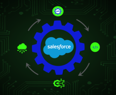 CloudJunction Apps - Salesforce-native Integration Apps