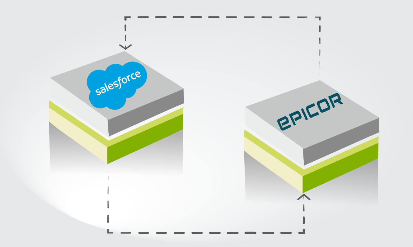 Affordable pre-built Salesforce & Epicor integration for SMBs