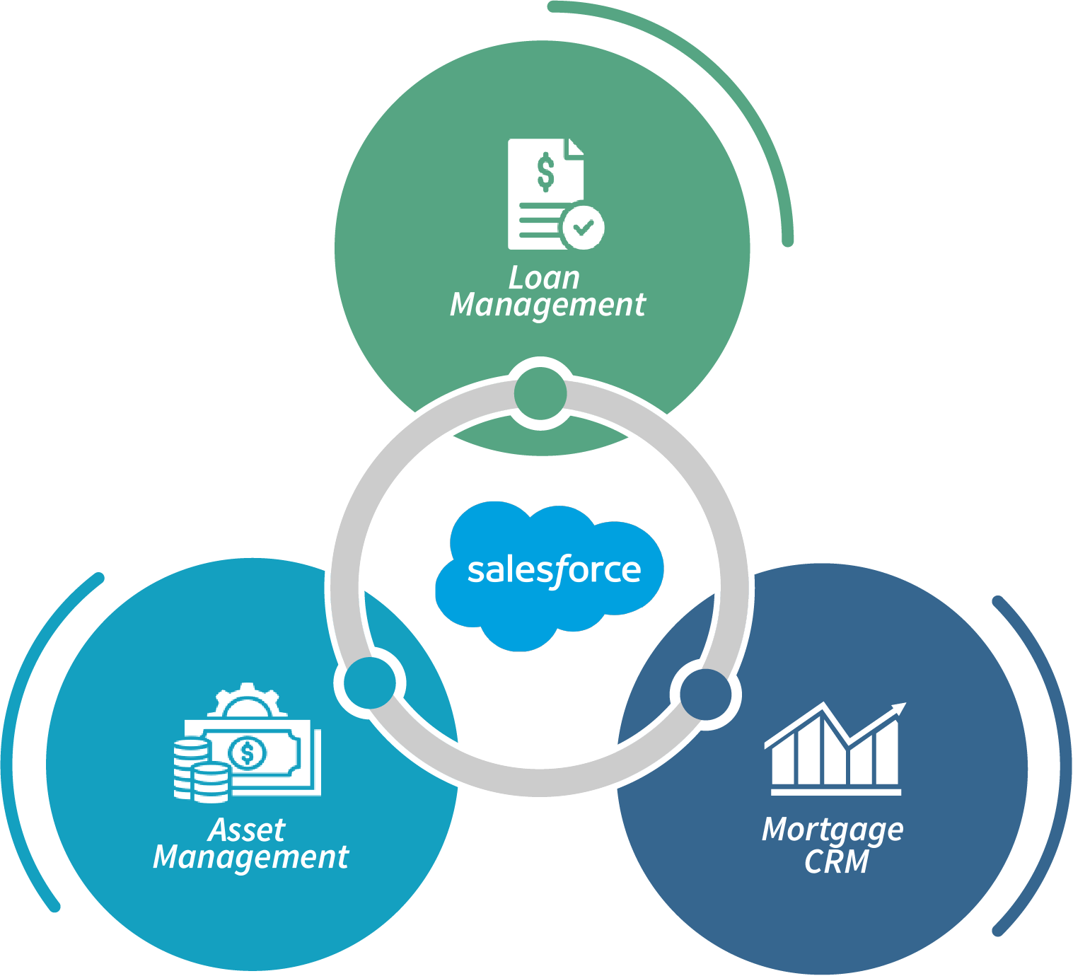 Extend Salesforce AI to ANY system - Zero-code Connectivity