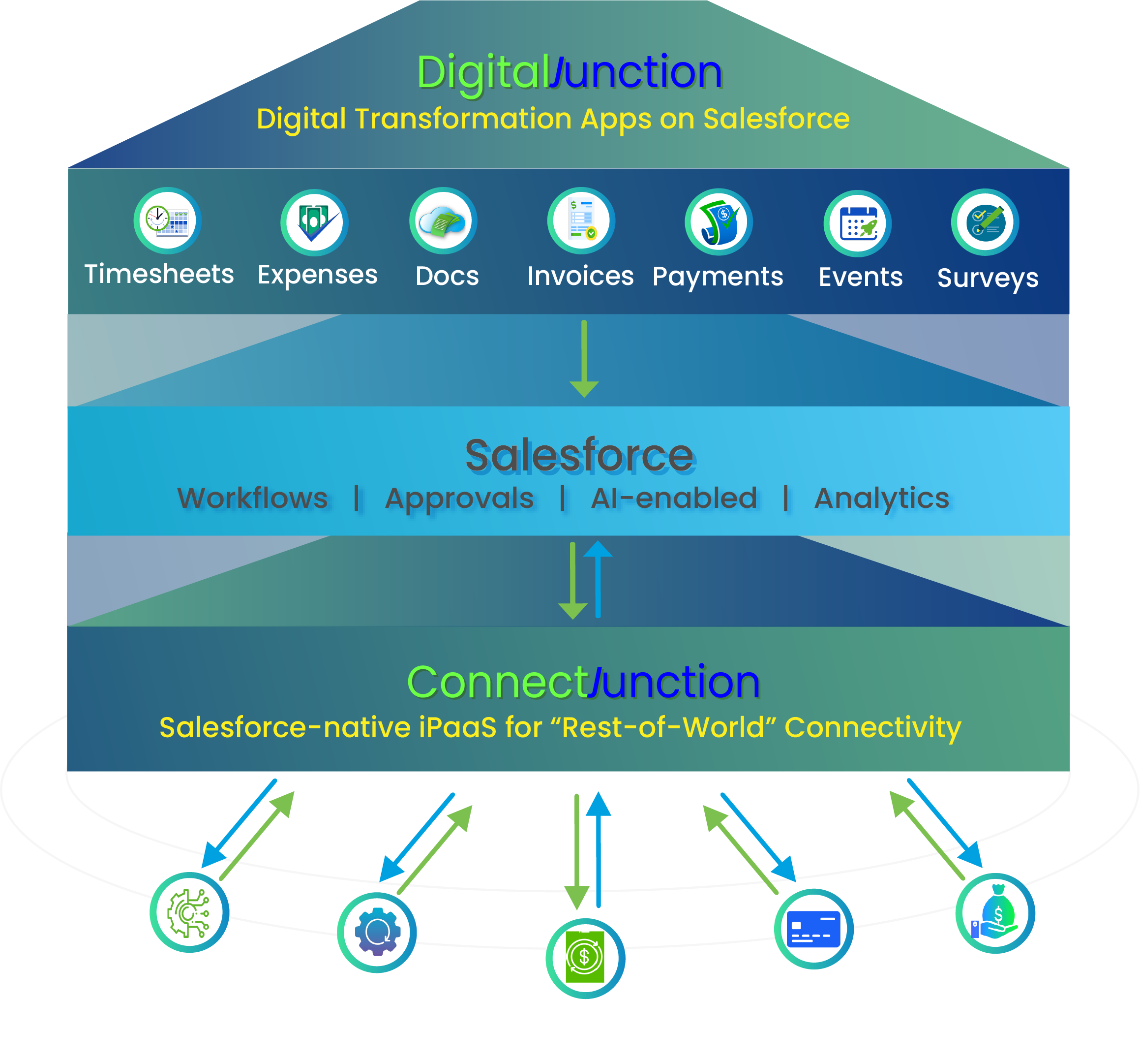 Extend Salesforce AI to ANY system - Zero-code Connectivity