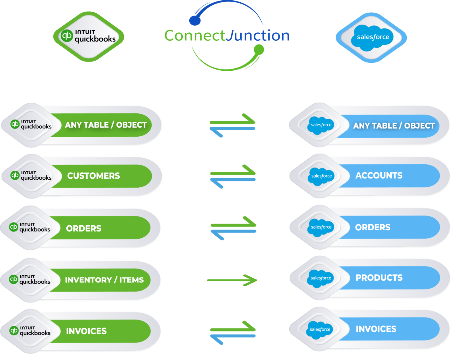 Salesforce and QuickBooks Integration